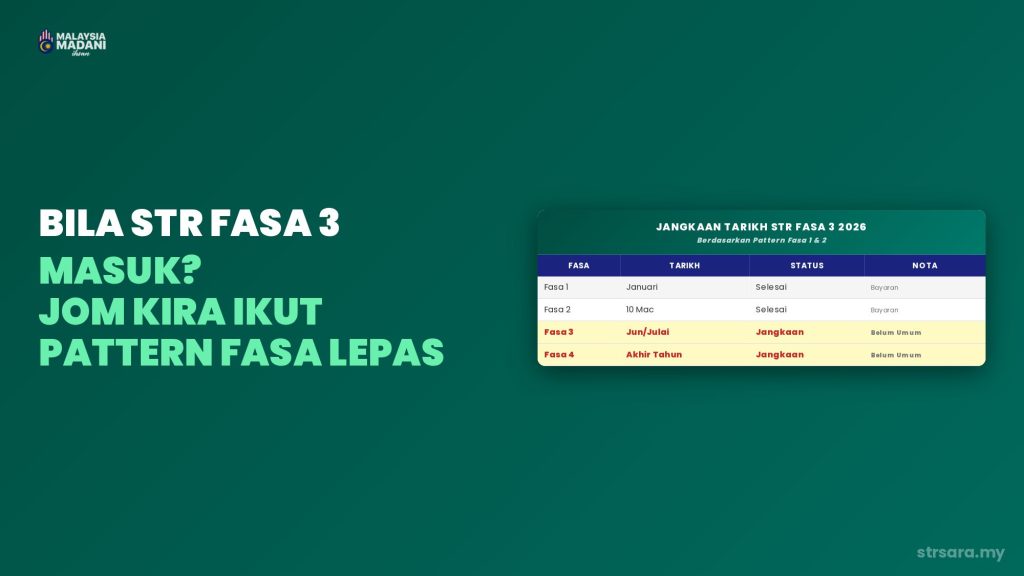 Bila STR Fasa 3 2026 Masuk? Jom Kira Ikut Pattern Fasa Lepas